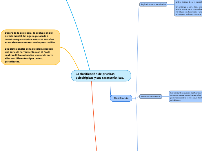La clasificación de pruebas psicológicas y...- Mind Map